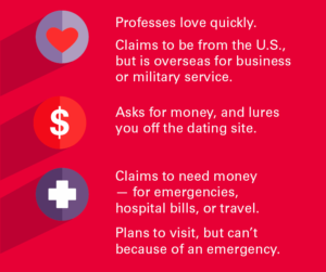 Hookup/Meetup ID Scams: How to Identify Real from Fake Hook up IDs ...